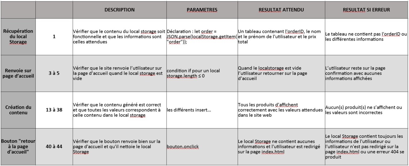 Plan de tests